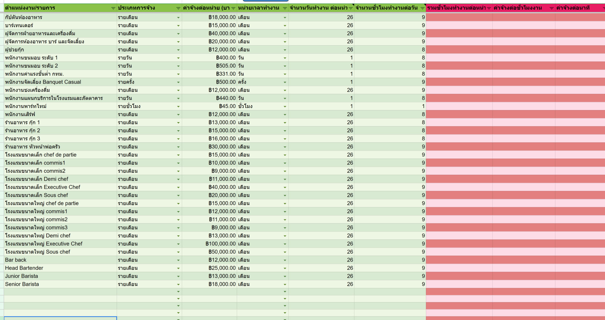 How to Use the Bistodio Cost Calculator Template: A Step-by-Step Guide - Bistodio