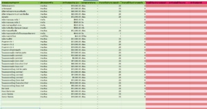 วิธีใช้เทมเพลตคำนวณต้นทุน Bistodio : เจาะลึกทีละขั้น - Bistodio