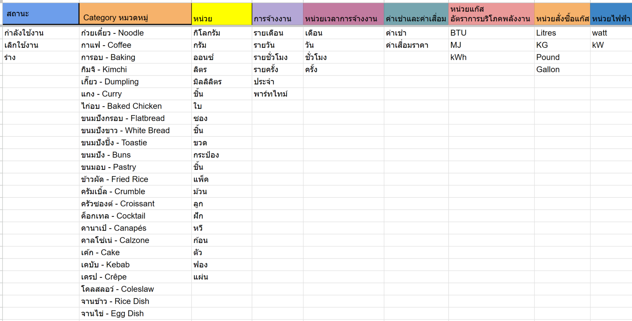 วิธีใช้เทมเพลตคำนวณต้นทุน Bistodio : เจาะลึกทีละขั้น - Bistodio