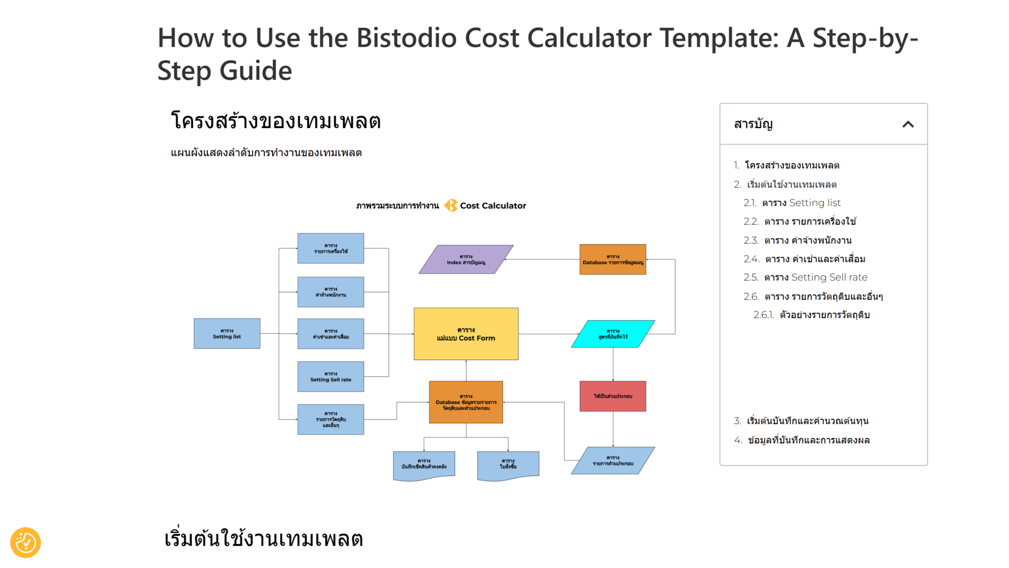 Home Page - Bistodio