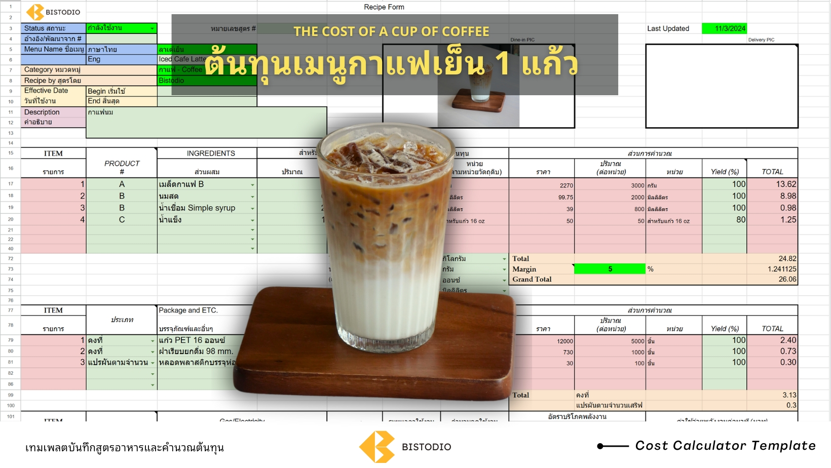 How Much Does One Cup of Coffee Cost? - Bistodio