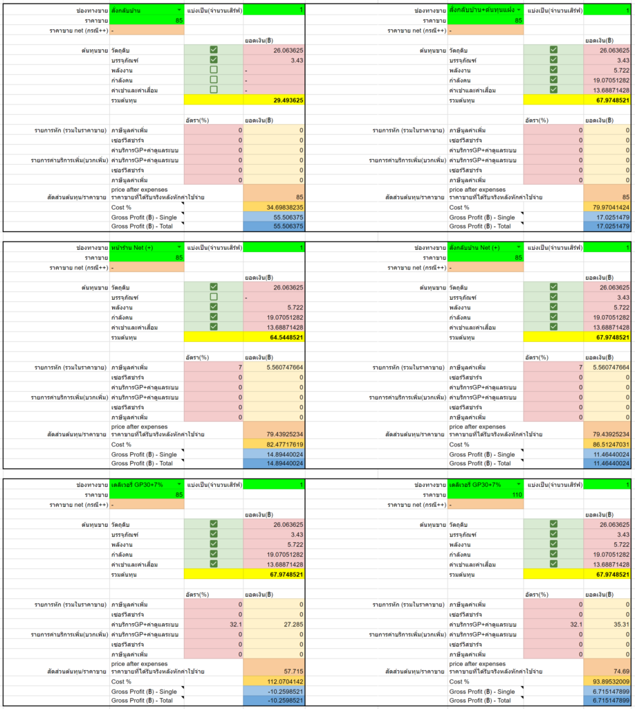กาแฟ 1 แก้วต้นทุนเท่าไหร่ - Bistodio