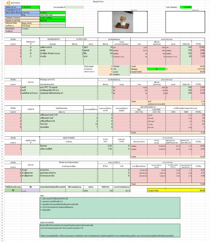 กาแฟ 1 แก้วต้นทุนเท่าไหร่ - Bistodio