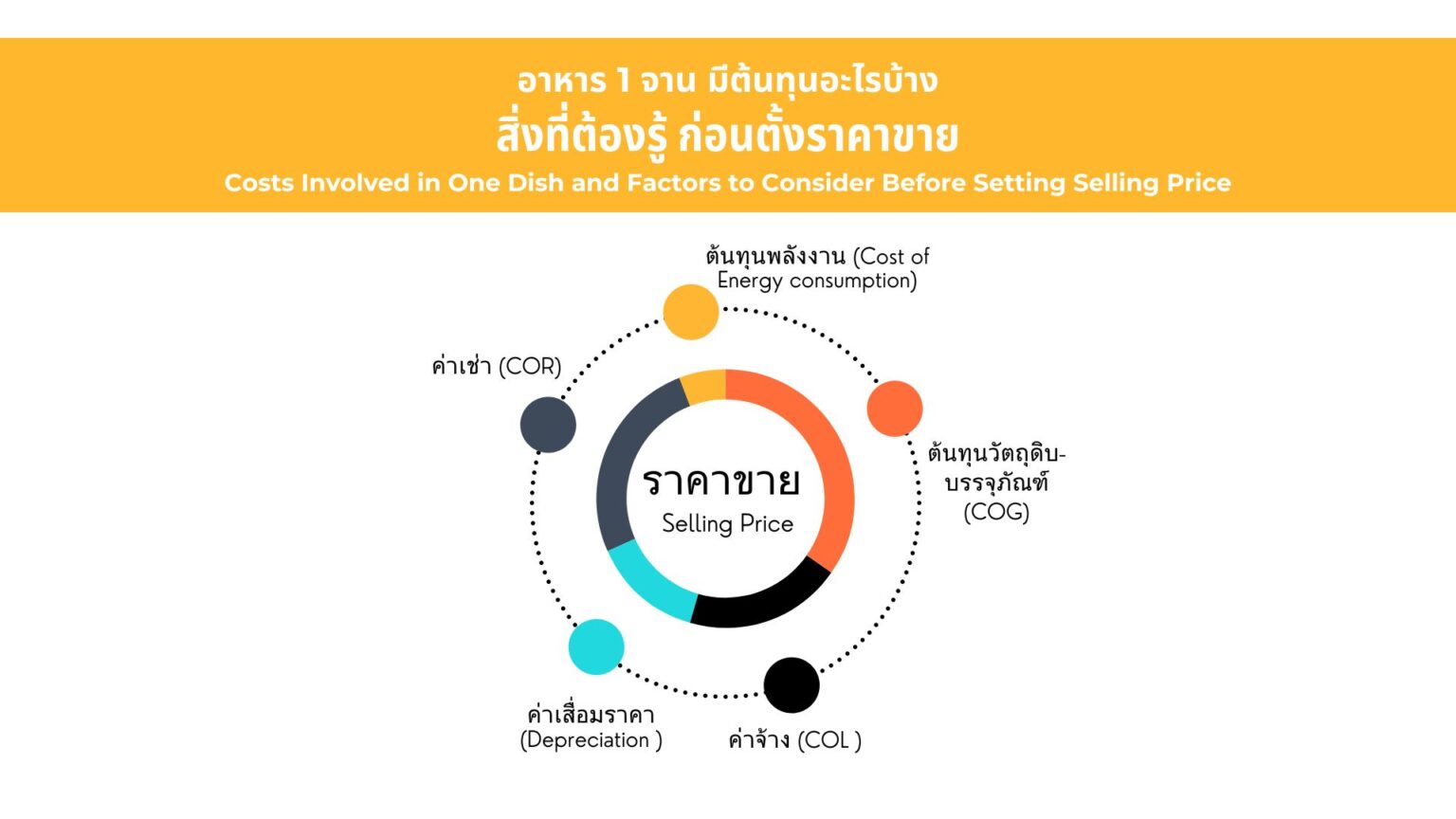 Home Page - Bistodio