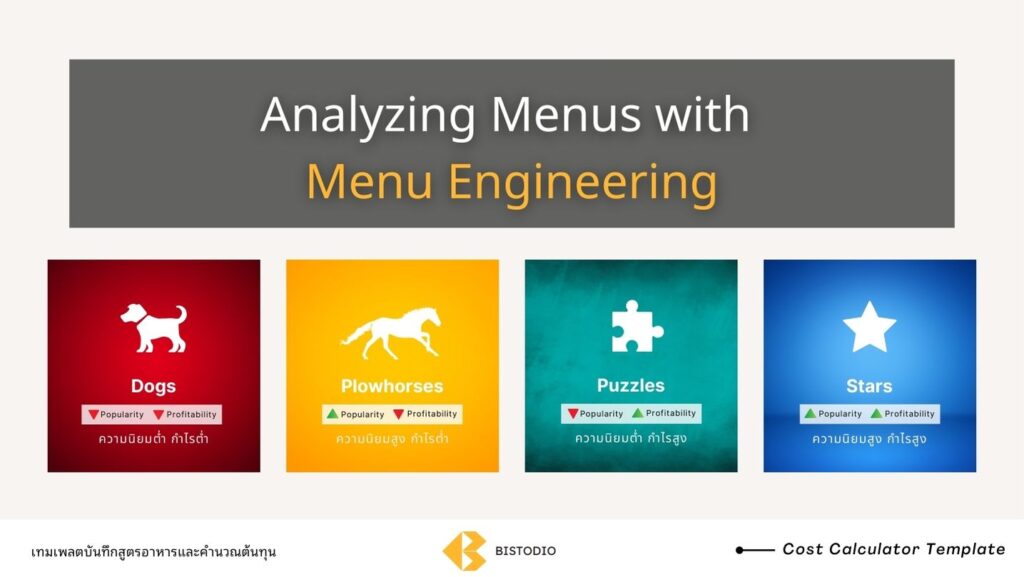 What is SOQ? Calculating the Optimal Order Quantity - Bistodio